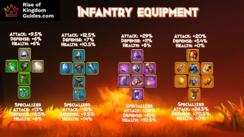 Best ROK Equipment Guide- Best Equipment sets - Rise of Kingdoms Guides