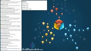 Best Yi Seong Gye Talent Tree & Guide 2026 Rise of Kingdoms - Rise of ...