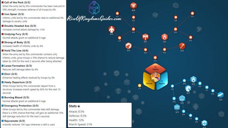 Constantine Talent Tree & Pairs 2025 Rise of Kingdoms - Rise of ...