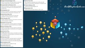 Best Hermann Talent Tree & Guide 2025 Rise of Kingdoms - Rise of ...