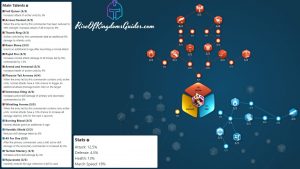 Kusunoki Talent Tree & Guide 2025 Rise of Kingdoms - Rise of Kingdoms ...