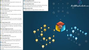 Best Lohar Talent Tree & Guide 2026 Rise of Kingdoms - Rise of Kingdoms ...