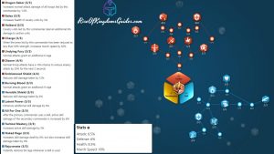 Best Minamoto Talent Tree & Guide 2025 Rise of Kingdoms - Rise of ...