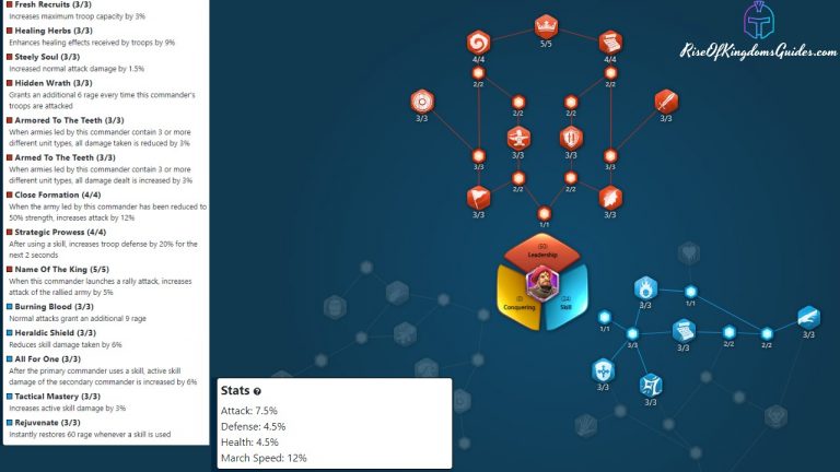 Osman I Talent Tree Builds & Guide 2026 Rise of Kingdoms - Rise of ...