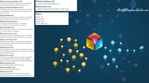 Sun Tzu Talent Tree & Pairs 2026 Rise of Kingdoms - Rise of Kingdoms Guides