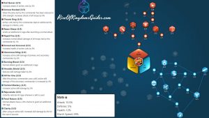 Best Yi Seong Gye Talent Tree & Guide 2025 Rise of Kingdoms - Rise of ...