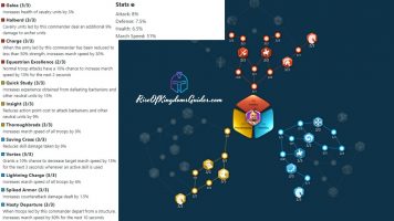 Belisarius Talent Tree & Guide 2026 Rise of Kingdoms - Rise of Kingdoms ...