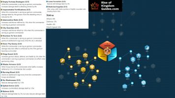 Theodora Talent Tree Builds & Guide Rise of Kingdoms - Rise of Kingdoms ...