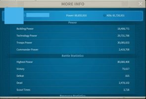 Governor Profile in ROK - Rise of Kingdoms Guides