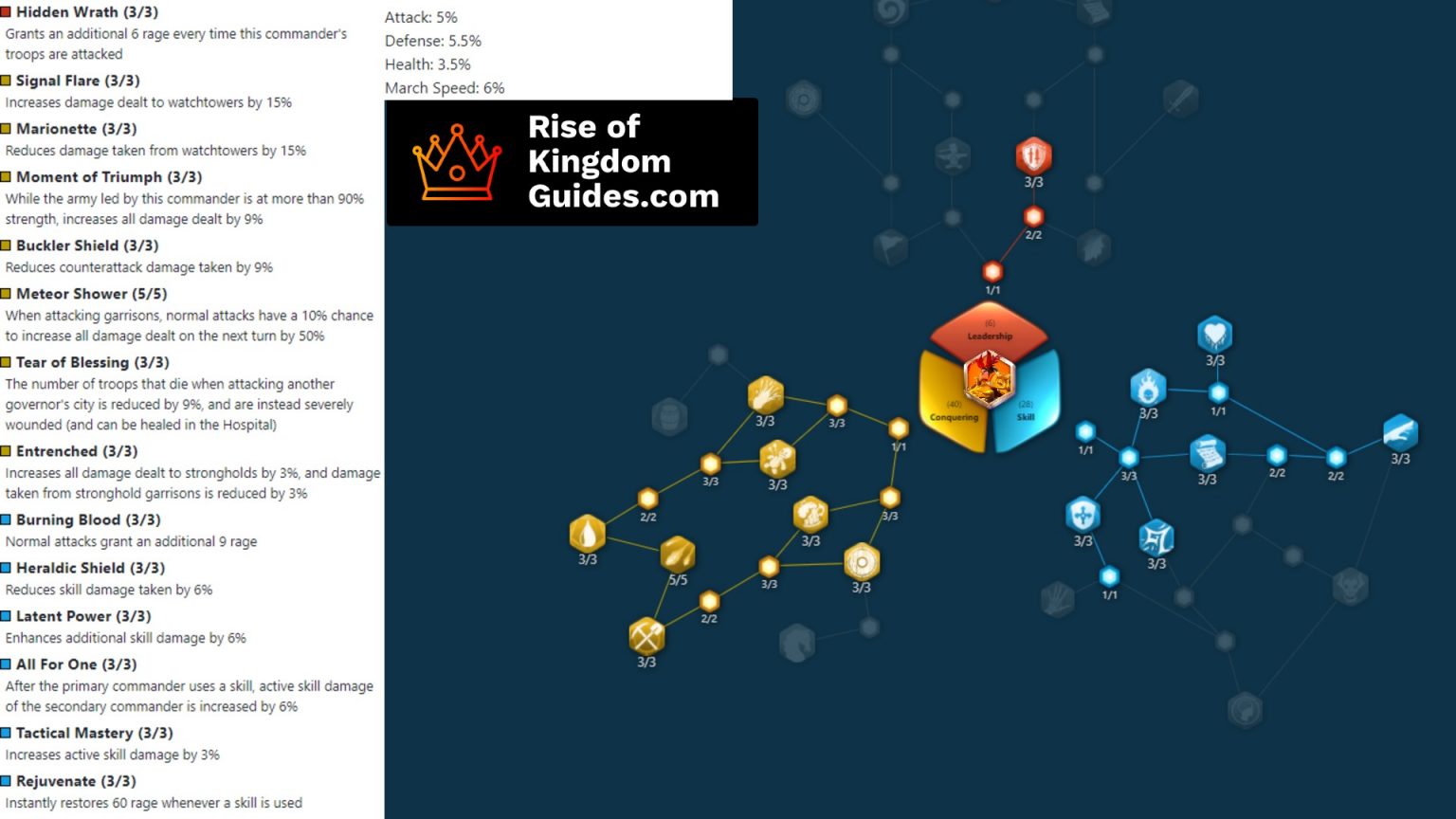 Lu Bu Talent Tree & Guide 2025 Rise of Kingdoms - Rise of Kingdoms Guides