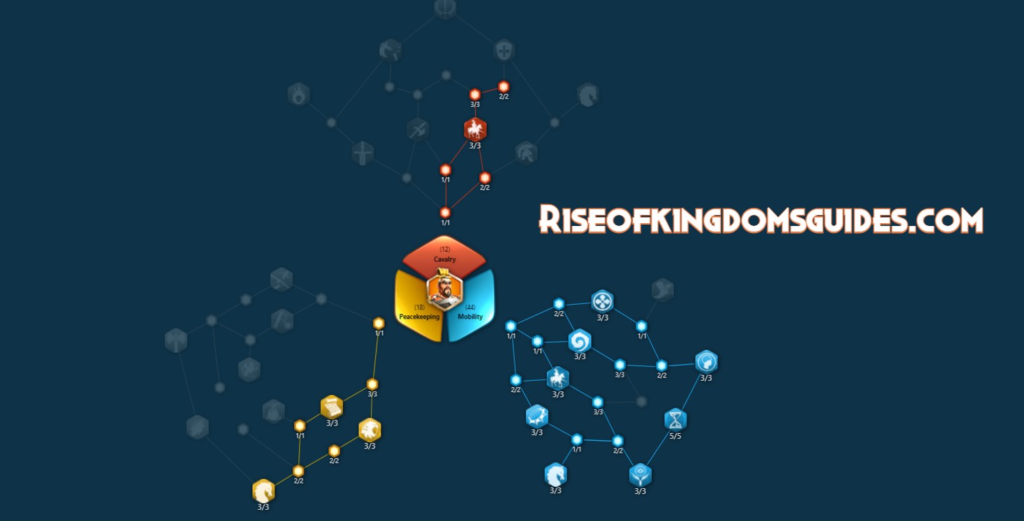 Cao Cao Talent Tree Builds and Guide 2024 ROK - Rise of Kingdoms Guides