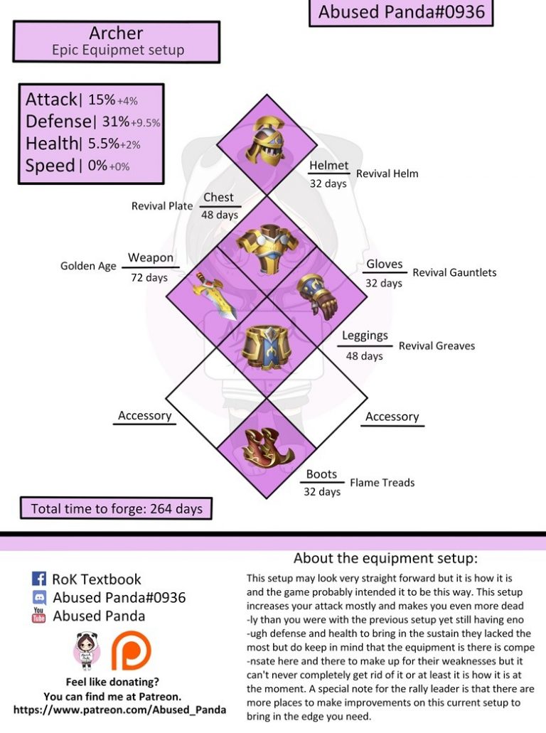 Best Rise of Kingdoms Equipment Guide- Best Equipment Sets - Rise of ...