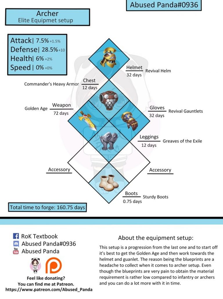Best Rise of Kingdoms Equipment Guide- Best Equipment Sets - Rise of ...