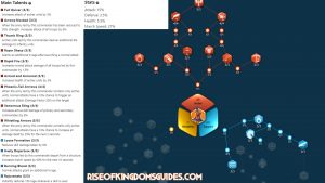 Thutmose III Talent Tree Build & Guide Rise of Kingdoms - Rise of ...