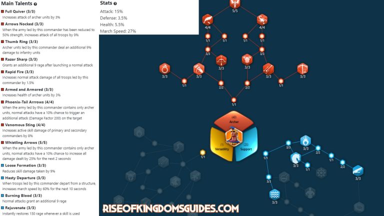 Thutmose III Talent Tree Build & Guide Rise of Kingdoms - Rise of ...
