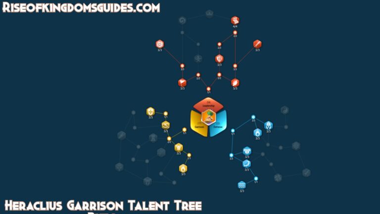 Heraclius Talent Tree Build & Guide Rise of Kingdoms - Rise of Kingdoms ...
