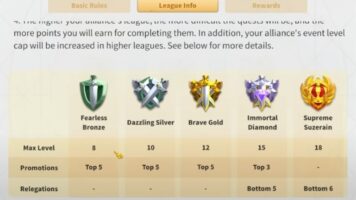 Rise of Kingdoms Alliance Mobilization Event Guide - Rise of Kingdoms ...