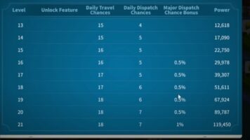 Rise of Kingdoms Formations, Armaments, and Inscriptions Guide - Rise ...