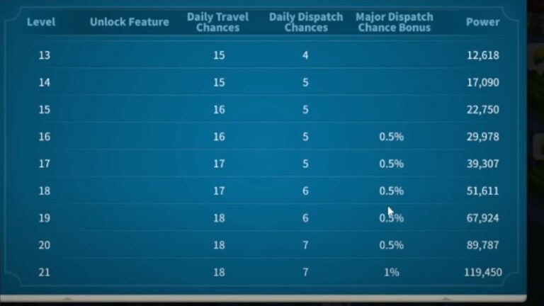 Rise of Kingdoms Formations, Armaments, and Inscriptions Guide - Rise ...