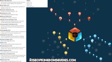 Pericles Talent Tree Build & Guide Rise of Kingdoms - Rise of Kingdoms ...