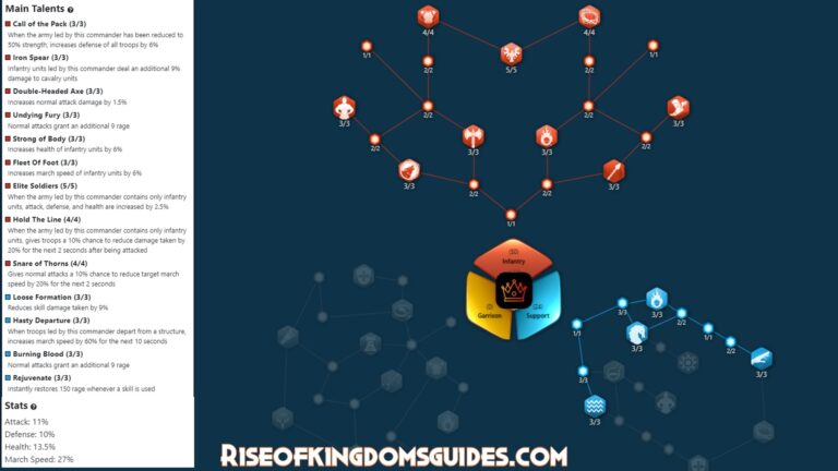 Pericles Talent Tree Build & Guide Rise of Kingdoms - Rise of Kingdoms ...