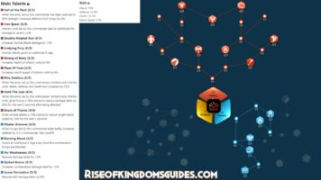 Pyrrhus Talent Tree Build & Guide Rise of Kingdoms - Rise of Kingdoms ...
