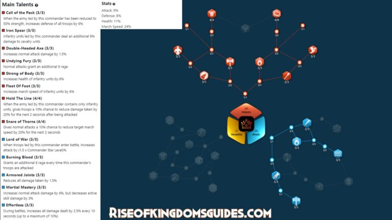 Liu Che Talent Tree Build & Guide Rise of Kingdoms - Rise of Kingdoms ...