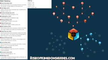 Liu Che Talent Tree Build & Guide Rise of Kingdoms - Rise of Kingdoms ...