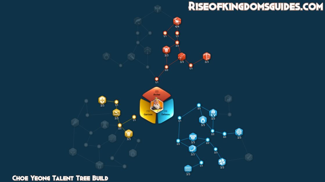 Choe Yeong Talent Tree Build & Guide Rise of Kingdoms - Rise of ...