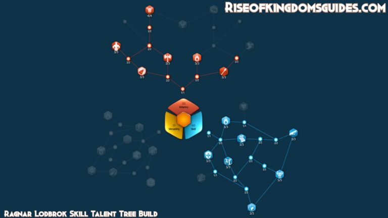 Ragnar Lodbrok Prime Talent Tree Build & Guide Rise of Kingdoms - Rise ...