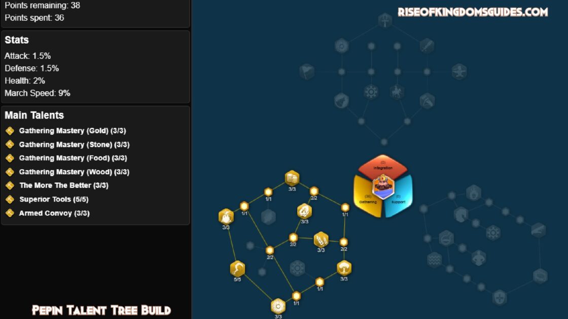 Pepin Talent Tree Build and Guide Rise of Kingdoms - Rise of Kingdoms ...