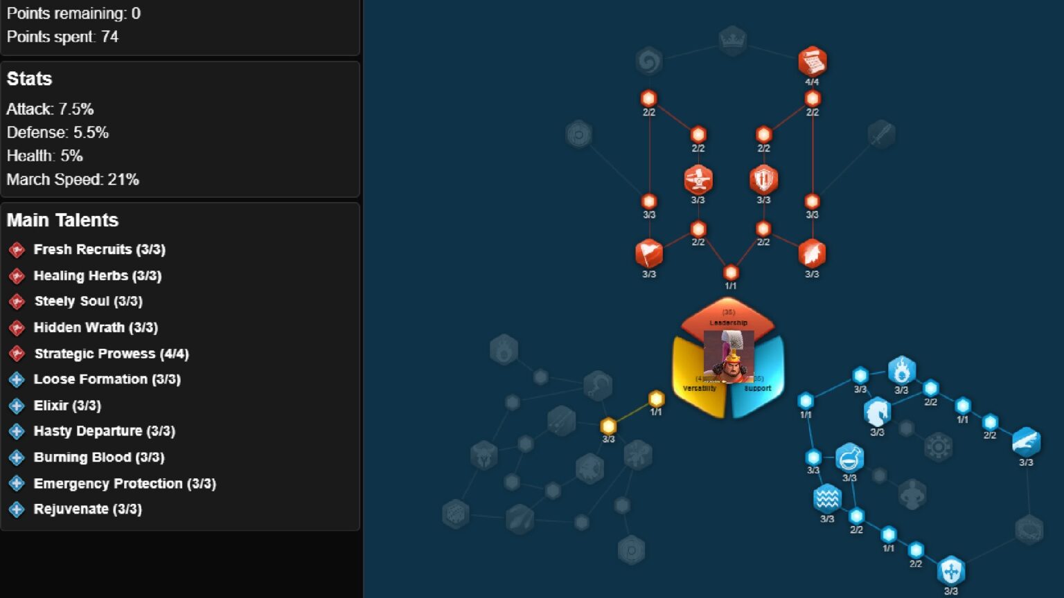 Hector Talent Tree Build & Guide Rise of Kingdoms - Rise of Kingdoms Guides